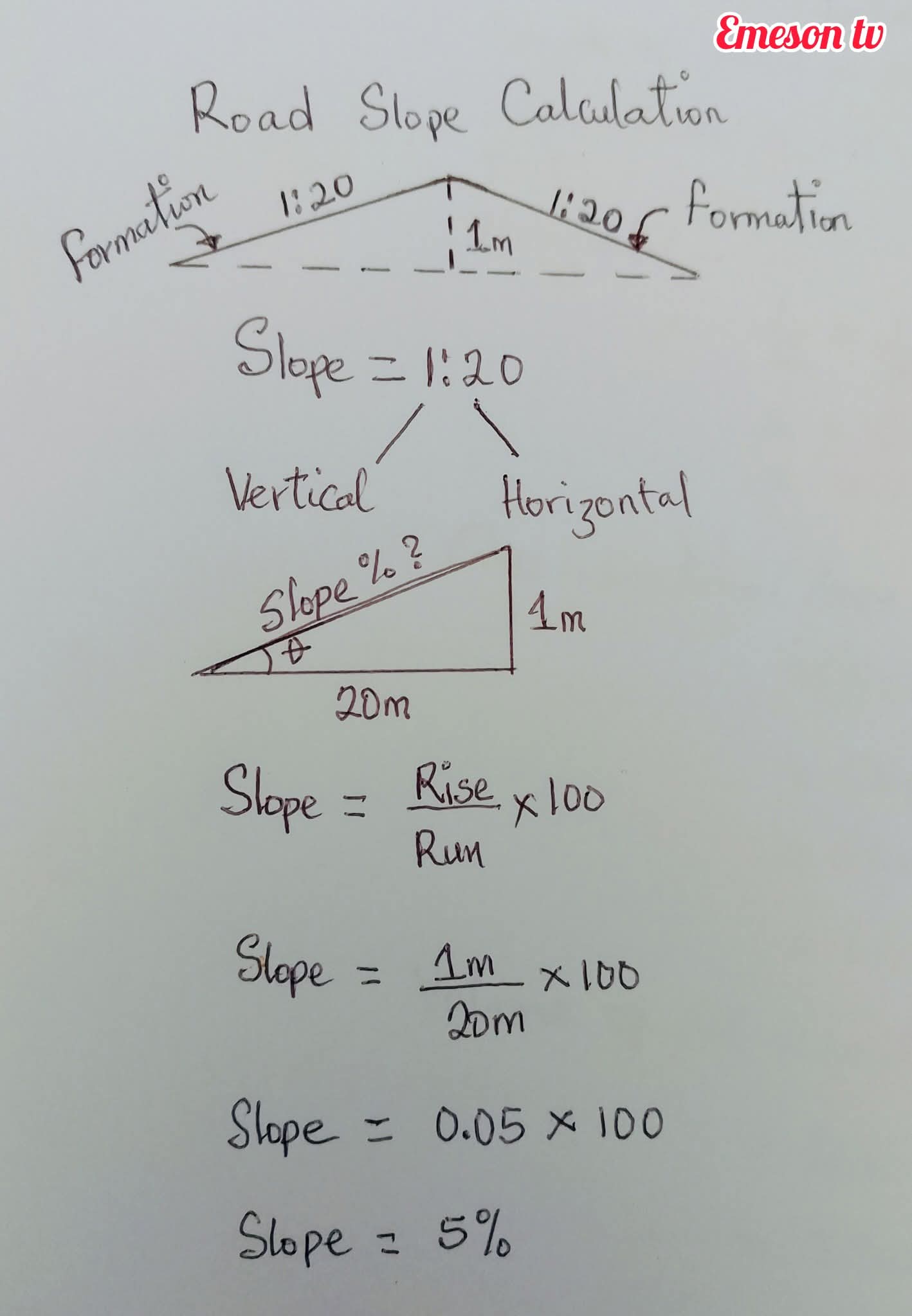 Sidewalk Slope Calculator Slope Calculations