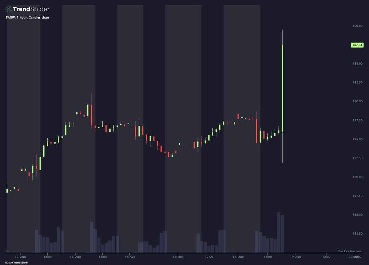 Palo Alto Networks Beats Q4 Forecasts as Founder Nir Zuk Steps Down | DeepNewz Company Earnings