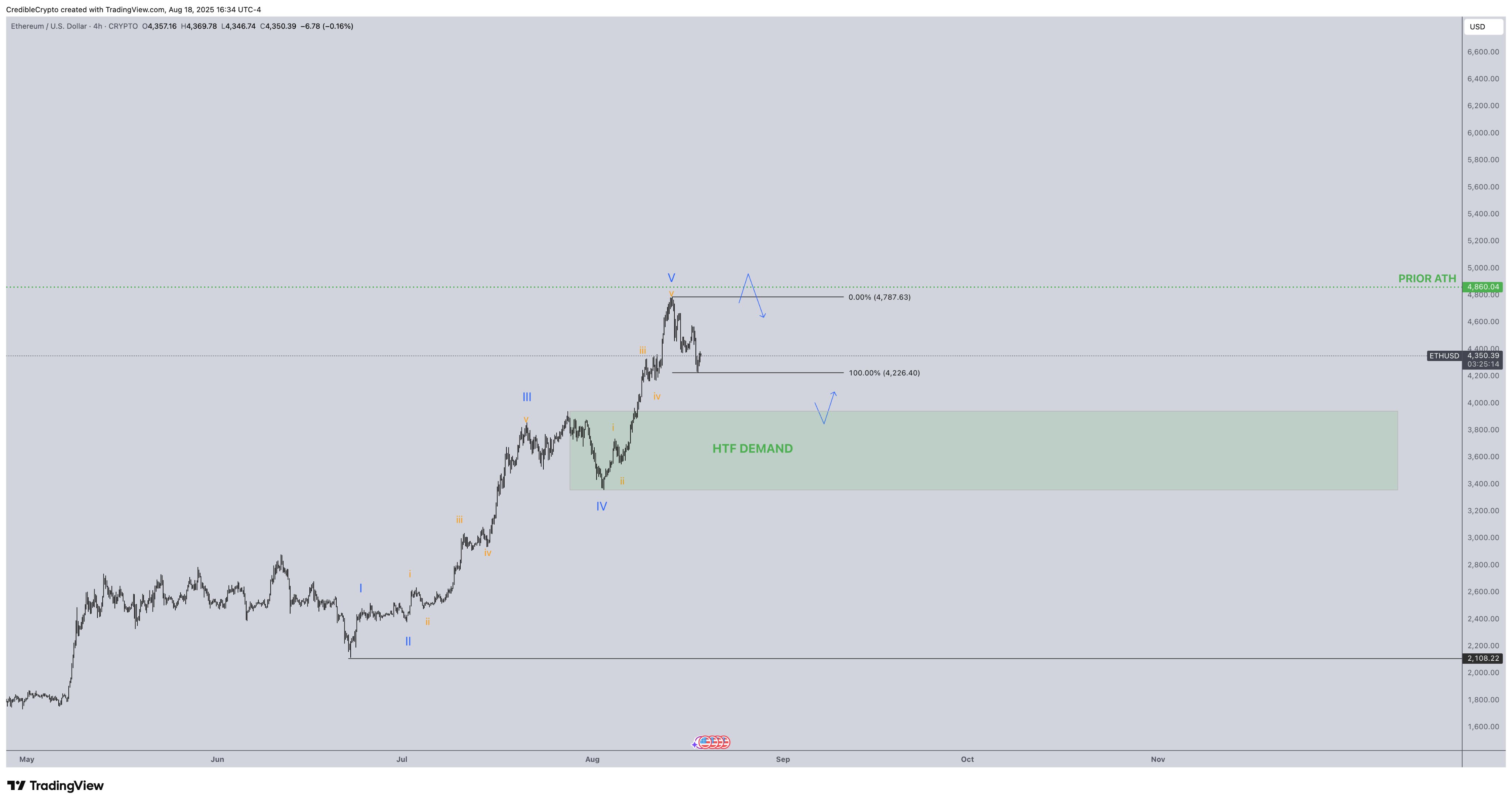 XRP Forms Bullish Divergence Against Ethereum: Here’s Why a Breakout Looks Close