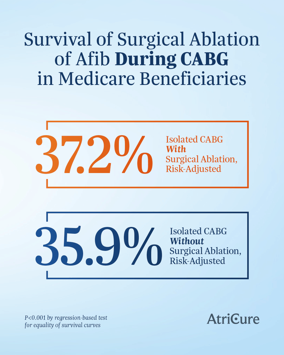 AtriCure | Asia Pacific