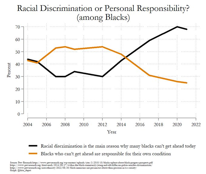 The Missing Data Depot @data_depot X Profile | Muskviewer