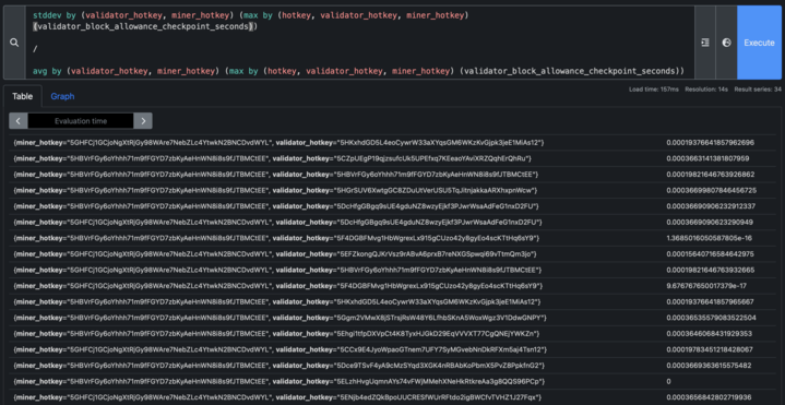 ComputeHorde - Subnet Alpha