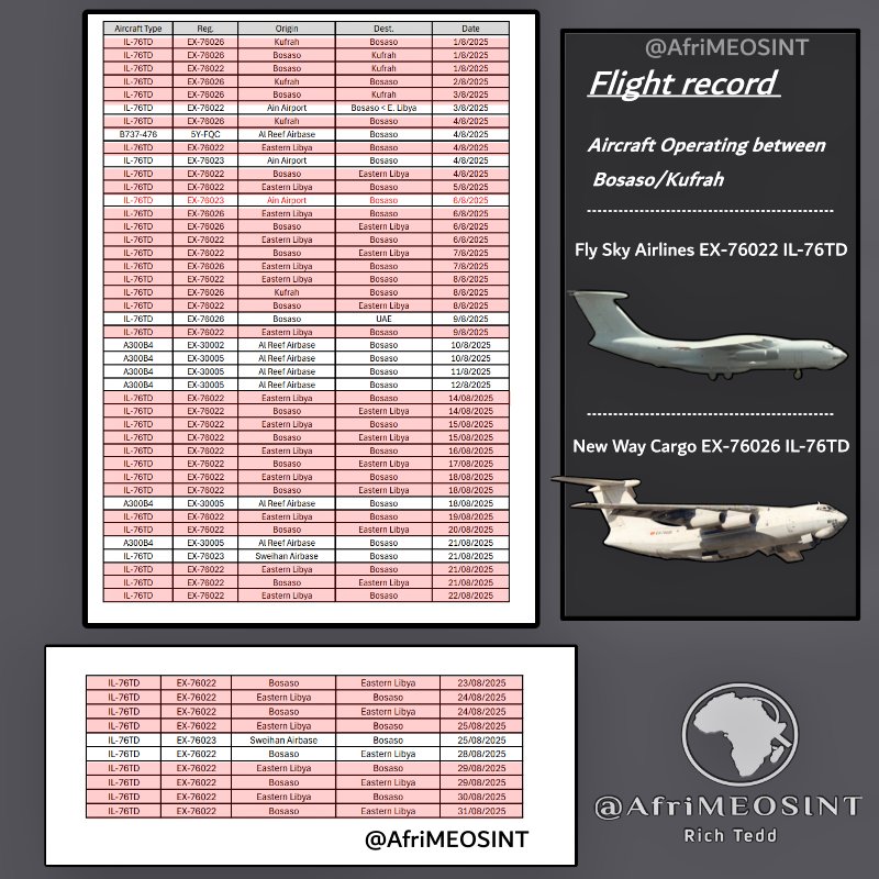 Thread By @AfriMEOSINT - This thread reveals suspicious...