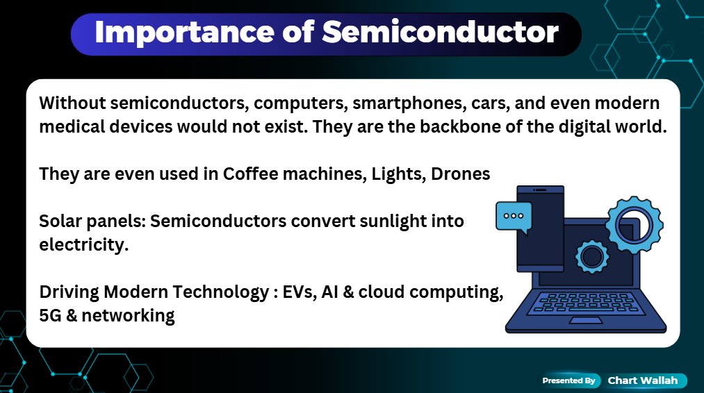 Thread By @Chart_Wallah108 - This thread explains...