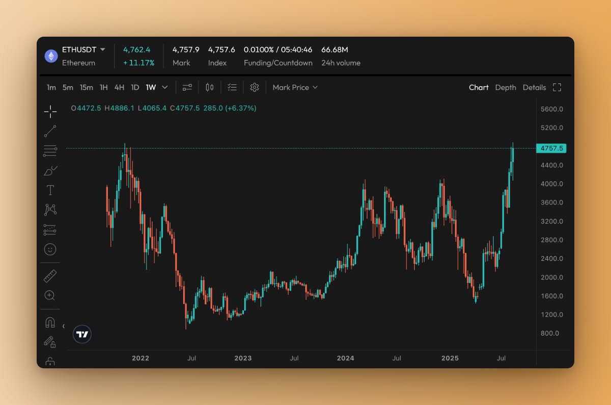 Aster upcoming launch, news and token information | CoinMarketCap