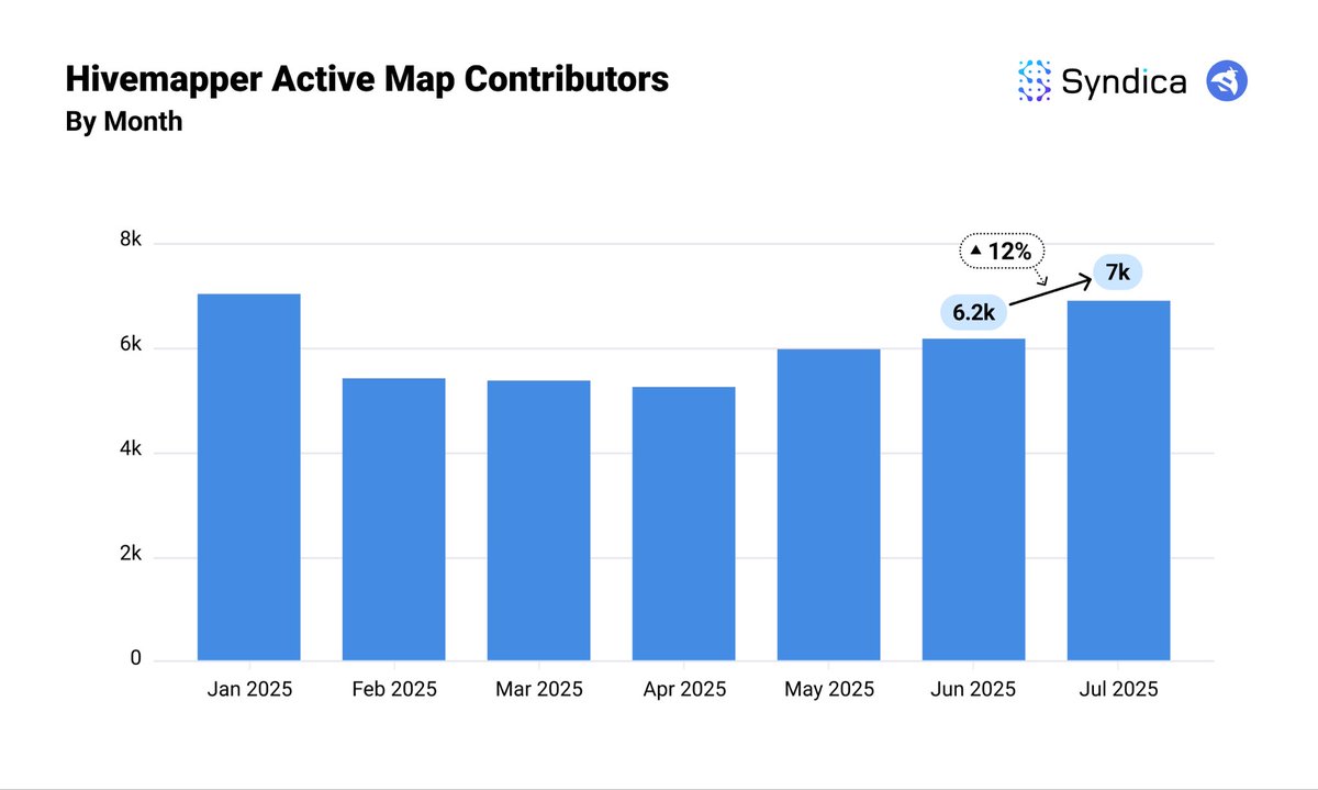 Hivemapper @Hivemapper X Profile | Muskviewer