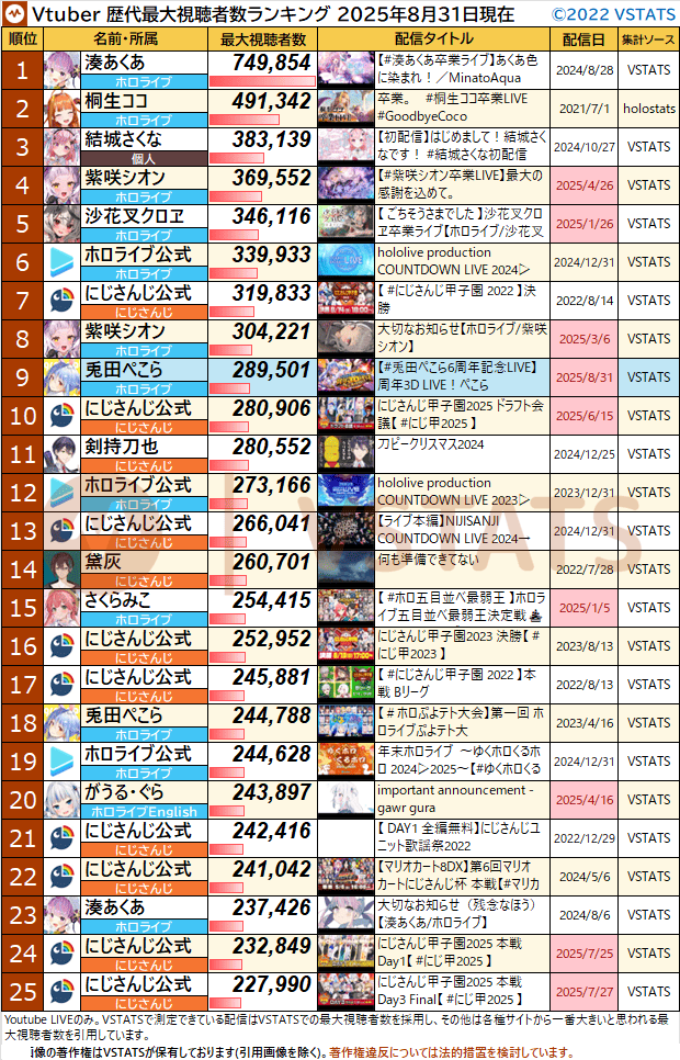 綾速ホロライブ総合 #89117 BOT爆買い 捏造同接ライブ - 5ch