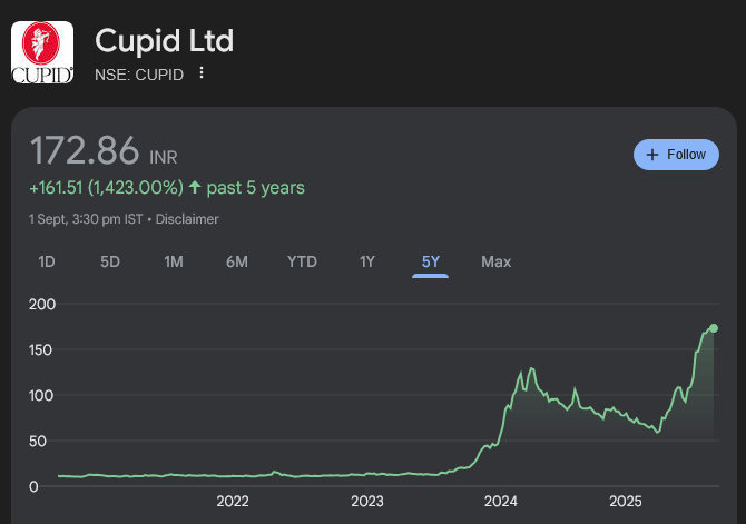 Anondita Medicare (SME stock) listed yesterday at 99.48% premium over ...