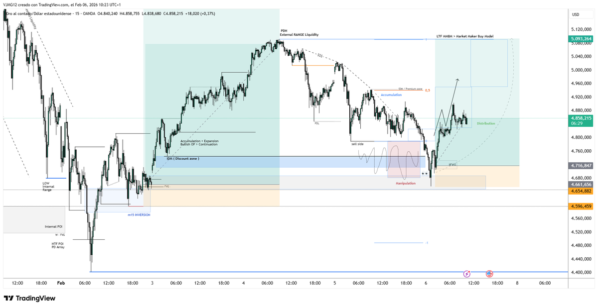$XAUUSD $XAU 🔎𝕎𝕖𝕖𝕜𝕝𝕪 𝕆𝕦𝕥𝕝𝕠𝕠𝕜 >> 𝐖 - 𝐃 - 𝐇𝟒 - 𝐇𝟏 HTF > Weekly CRT Daily ...