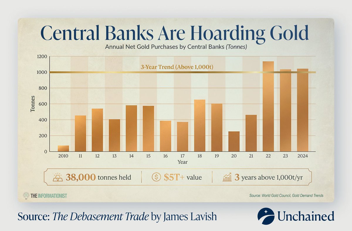 “When the people who print money are buying gold, they're telling you ...