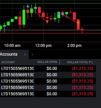 Losing $57,324.82 Day Trading Today