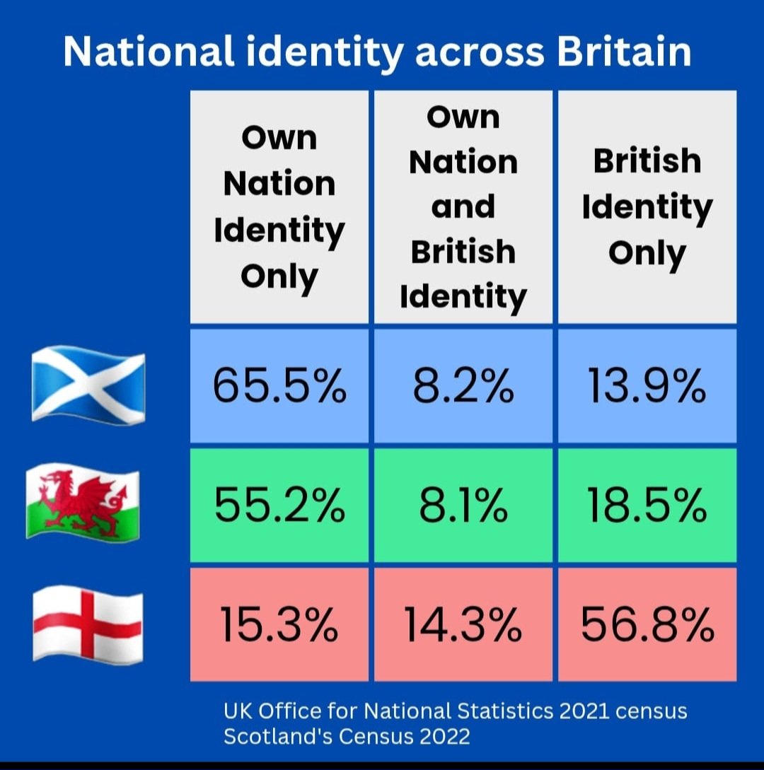 @J4m35c4mpb3ll Spot the English Flag Replaced by a fake union jack
