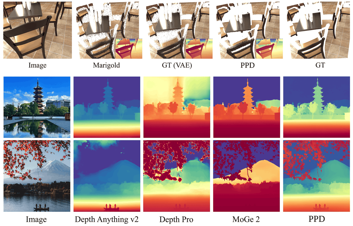 Depth estimation from a single RGB image is the perfect deep learning ...