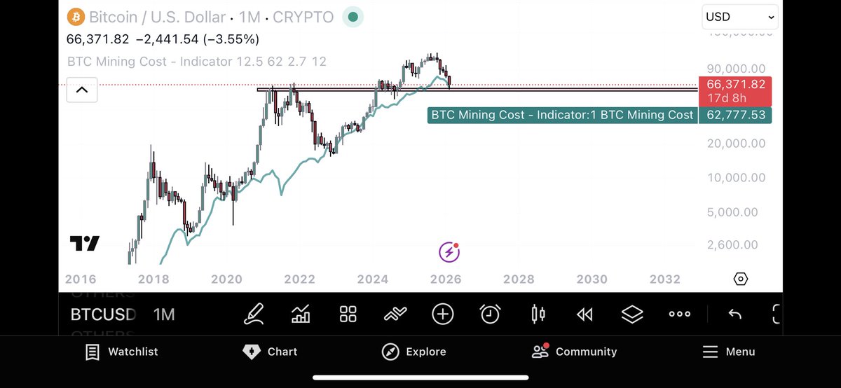 saw some analyst bear posting they are saying like $BTC can go for 15k ...