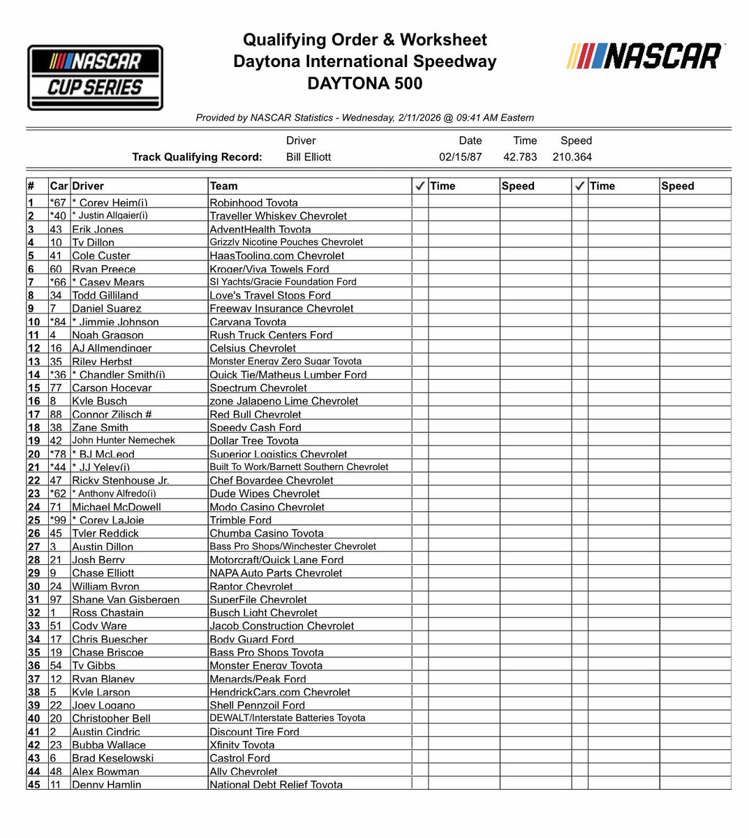 Cup practice results and qualifying order for tonight, 8:15p ET on FS1 ...