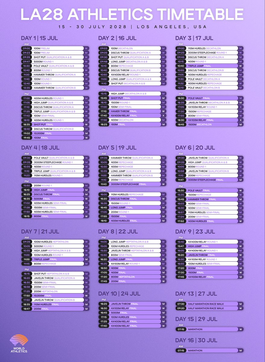 Update alert 🚨 The newest @LA28 athletics timetable is here and has ...