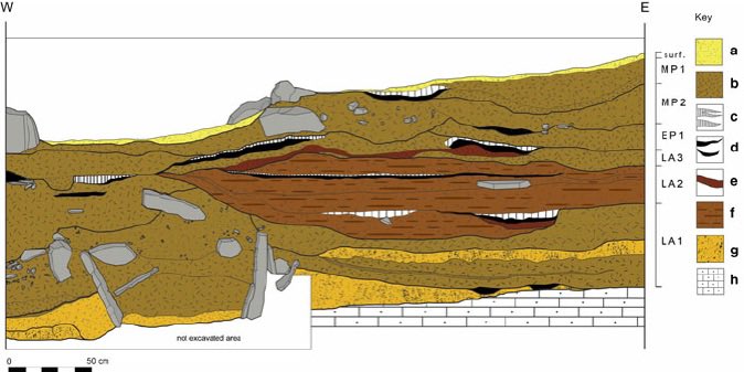 🚨: Scientists Found 7,000-Year-Old Mummies in the Desert That Don’t ...