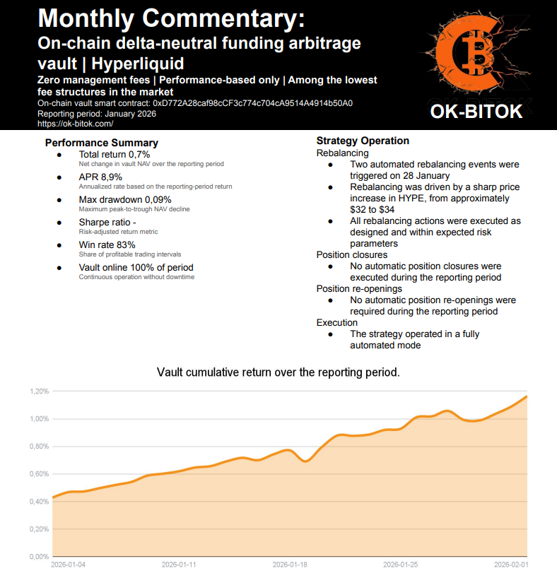 OK-BITOK Vault (@ok_bitok) / Posts / X