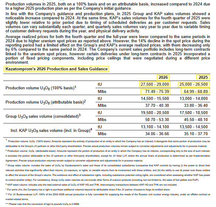 Breaking!⚡️📰World's largest #Uranium miner Kazatomprom $KAP has ...