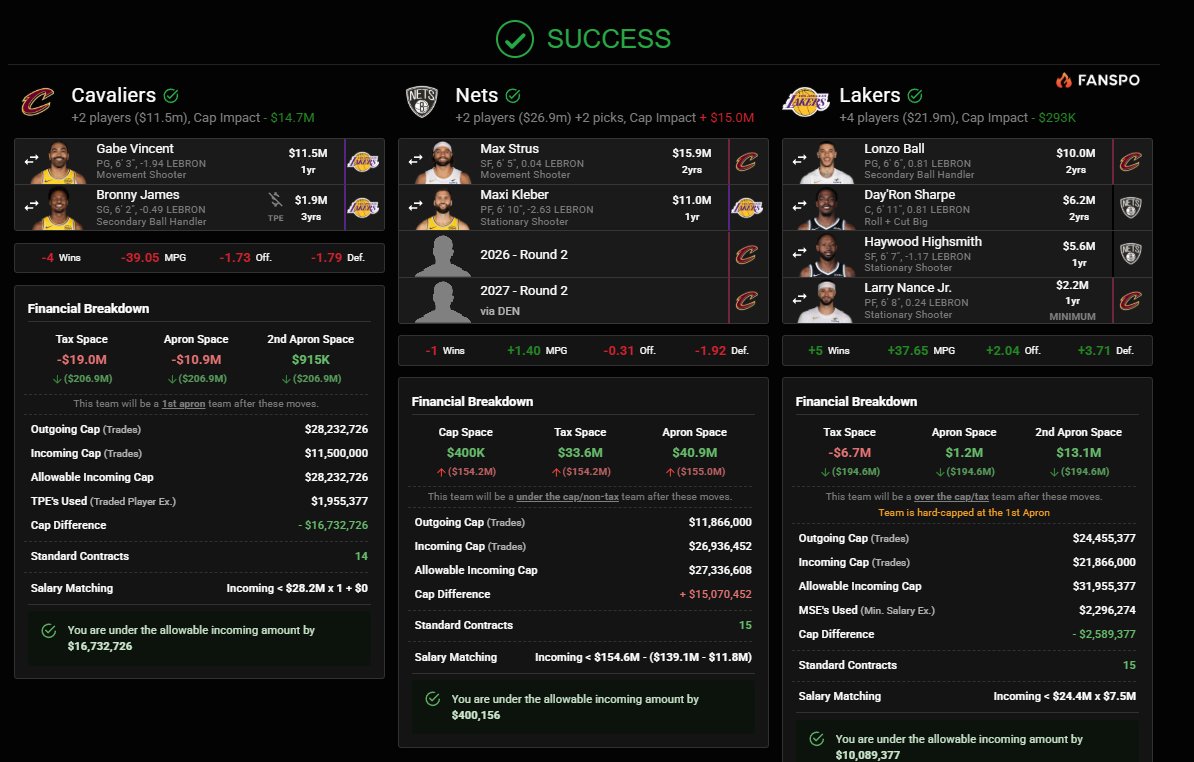 @Tim_NBA a margins move makes the most sense cavs duck 2nd apron get ...