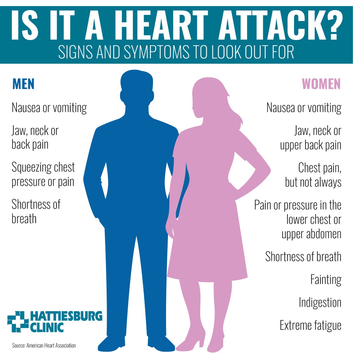 Vague Signs And Symptoms