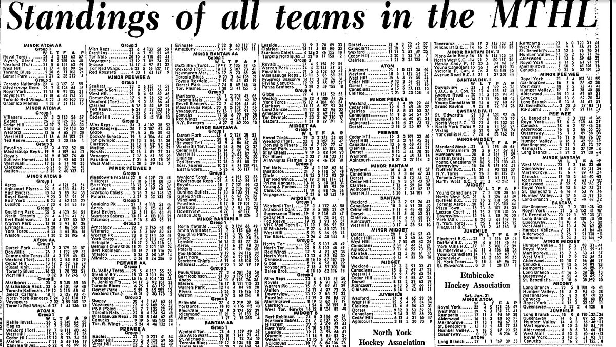 Feb. 3, 1976: Toronto and its demographic has changed. Just look at all ...