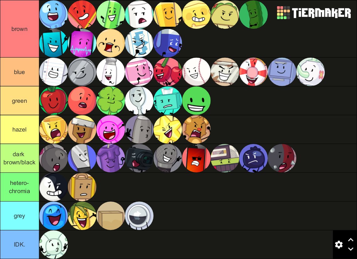 Eye Colors Tier List