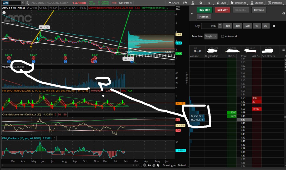 $AMC $GME AMC over 107 million traded today and they are only reporting ...