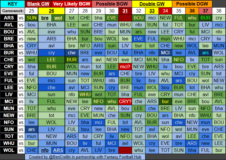 Here's an updated schedule spreadsheet. Arsenal & Wolves will Double in ...