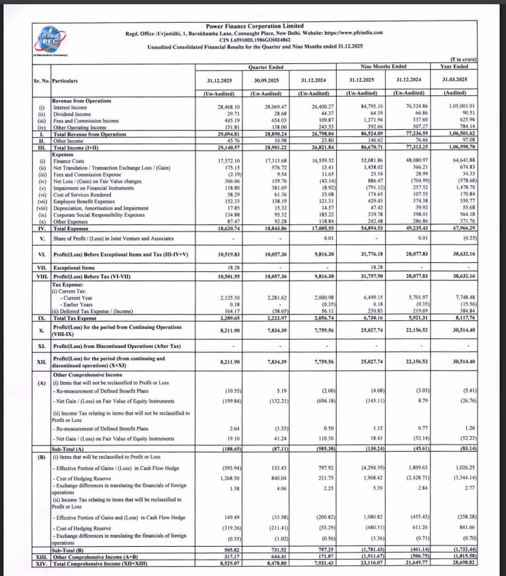 Power Finance Corporation Limited Q3 FY26 Results:- #Q3Results #Q3FY26 ...