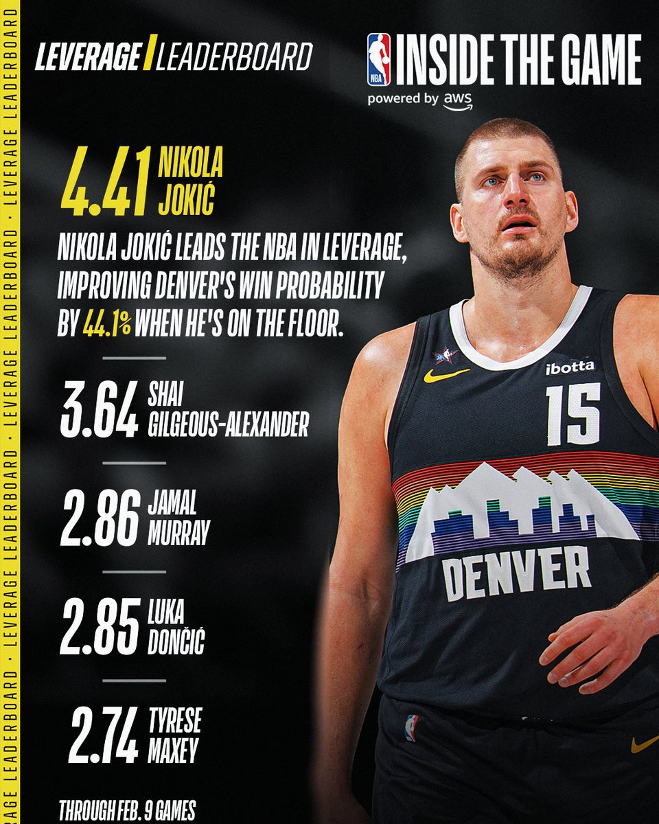 NBA Inside the Game powered by @awscloud introduces Leverage! Measuring ...