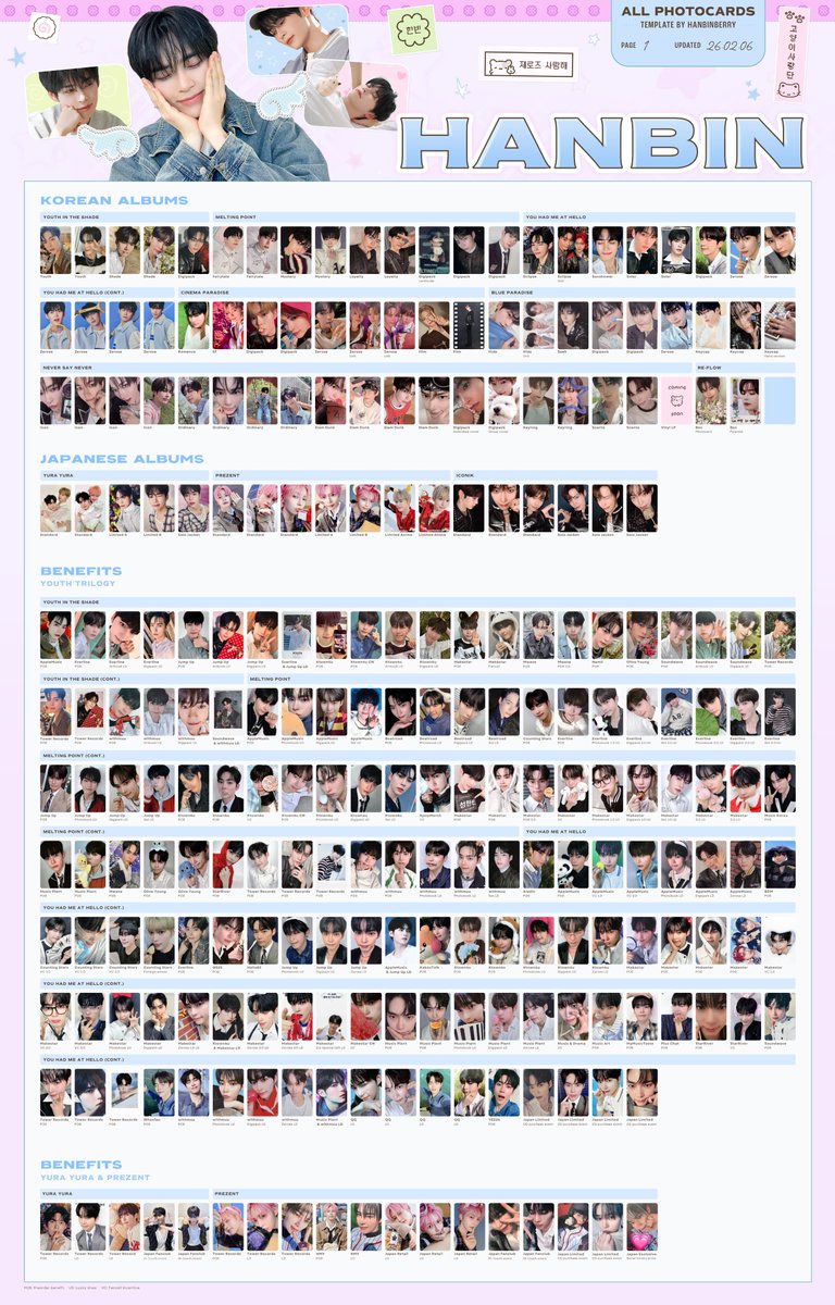 zerobaseone sung hanbin complete photocard list / template 🆕 re-flow ...