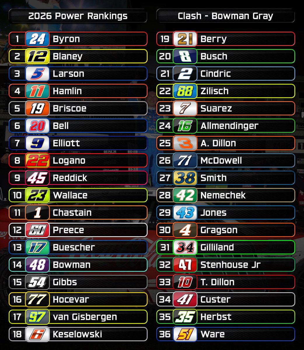 New season calls for new graphics for my same old weekly power rankings ...