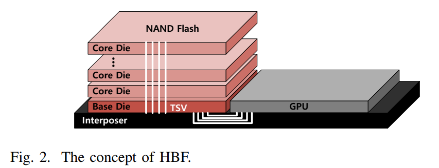 SK hynix Inc. Just In: "H3 : Hybrid Architecture using High Bandwidth ...