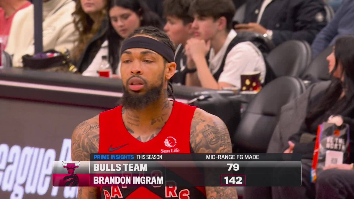 Brandon Ingram really is the master of the mid-range 😮‍💨