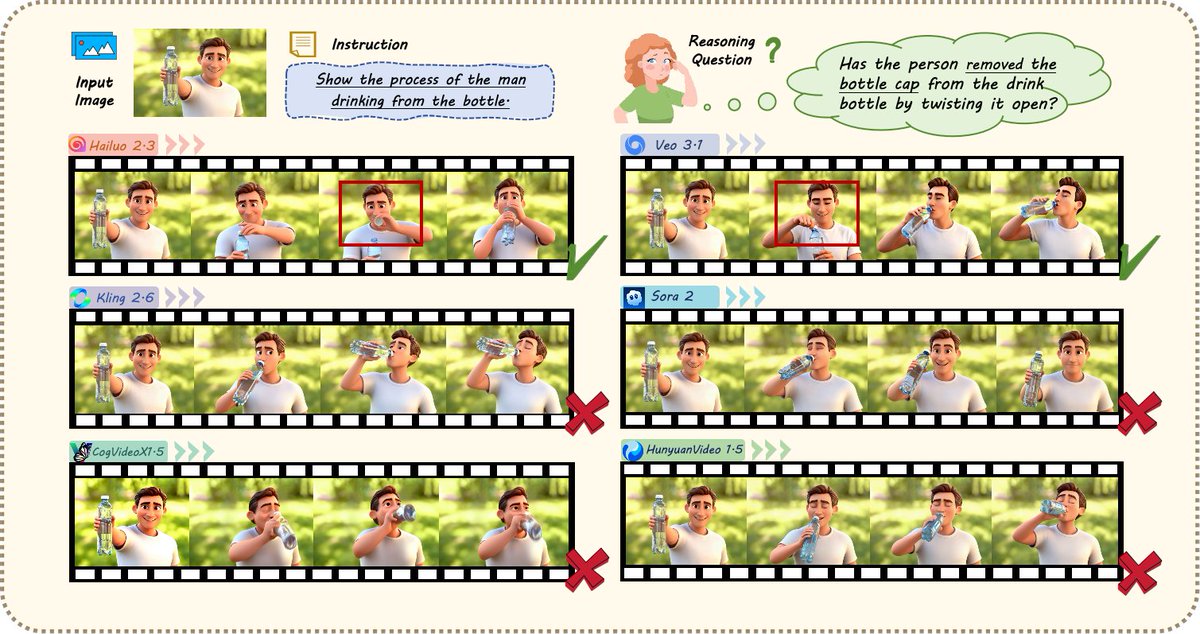 RISE-Video A new benchmark revealing that SOTA video models struggle ...