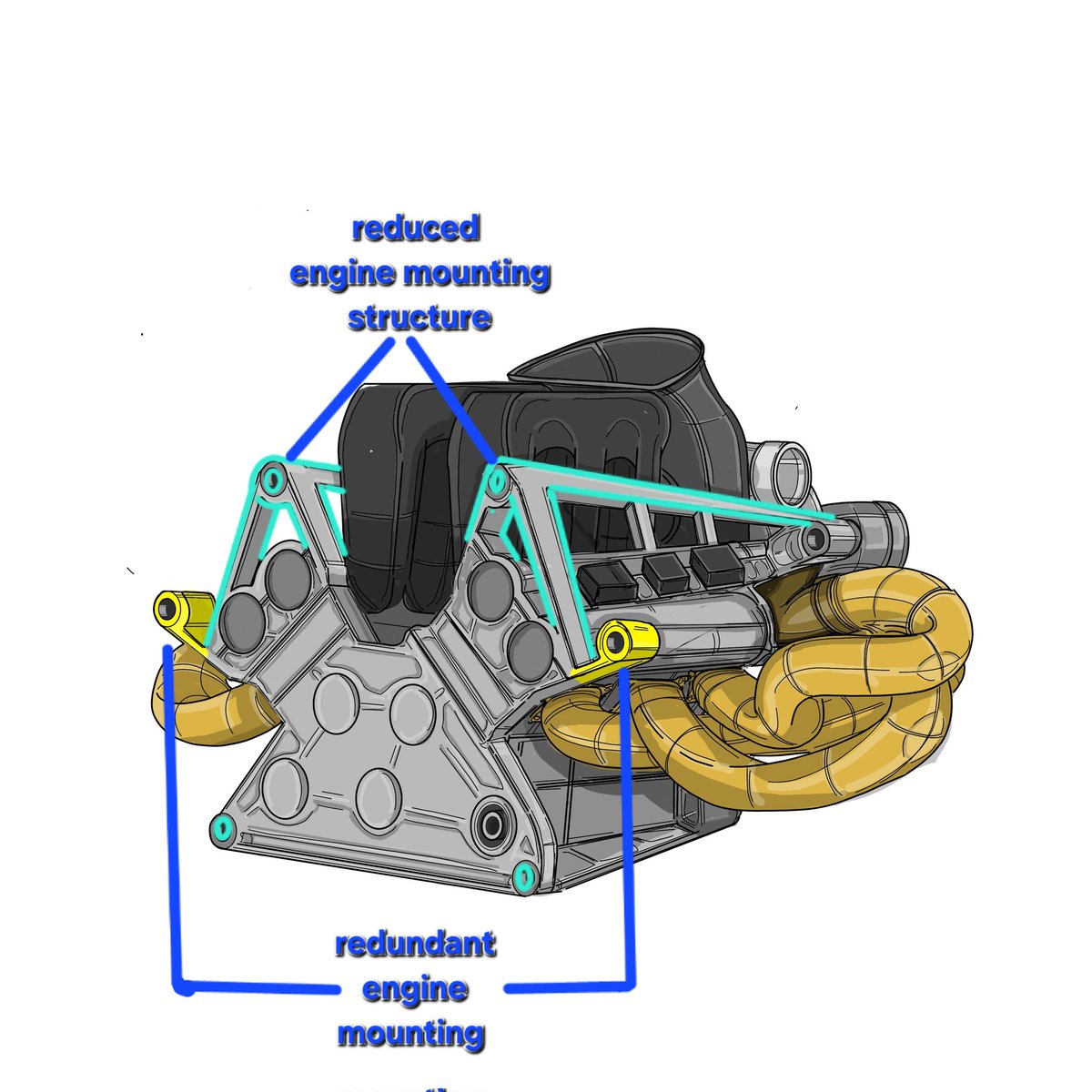 #F1 power units must bolt to the chassis with 6 bolts. Red Bull & Honda ...