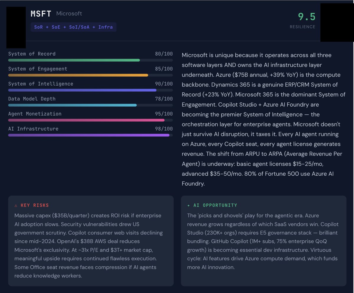 $MSFT is ranked 9.5/10 in terms of its resilience aganst disruption ...