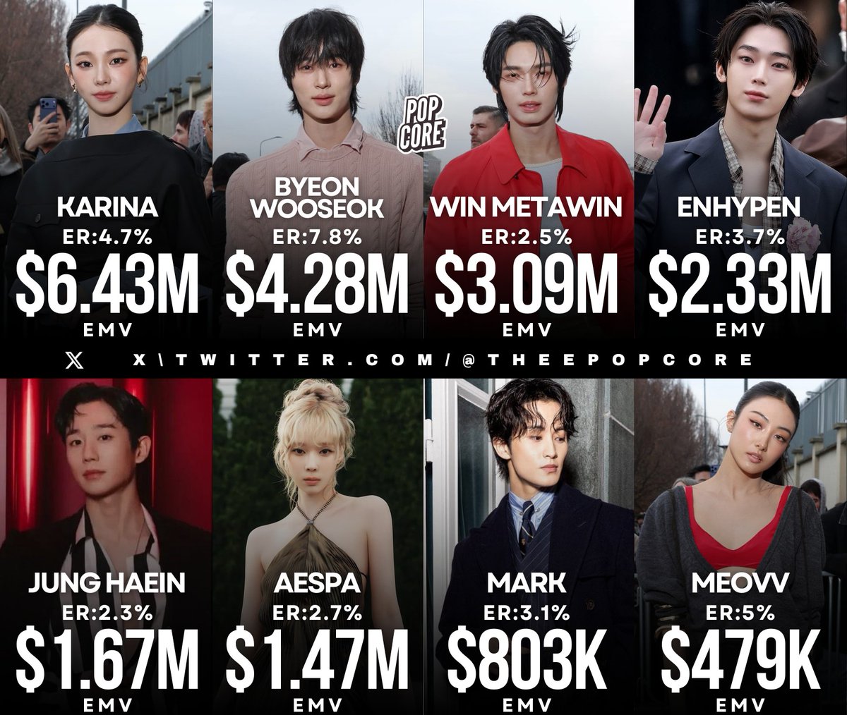 Top Asian influencers at Milan Men’s Fashion Week FW26, ranked by EMV ...