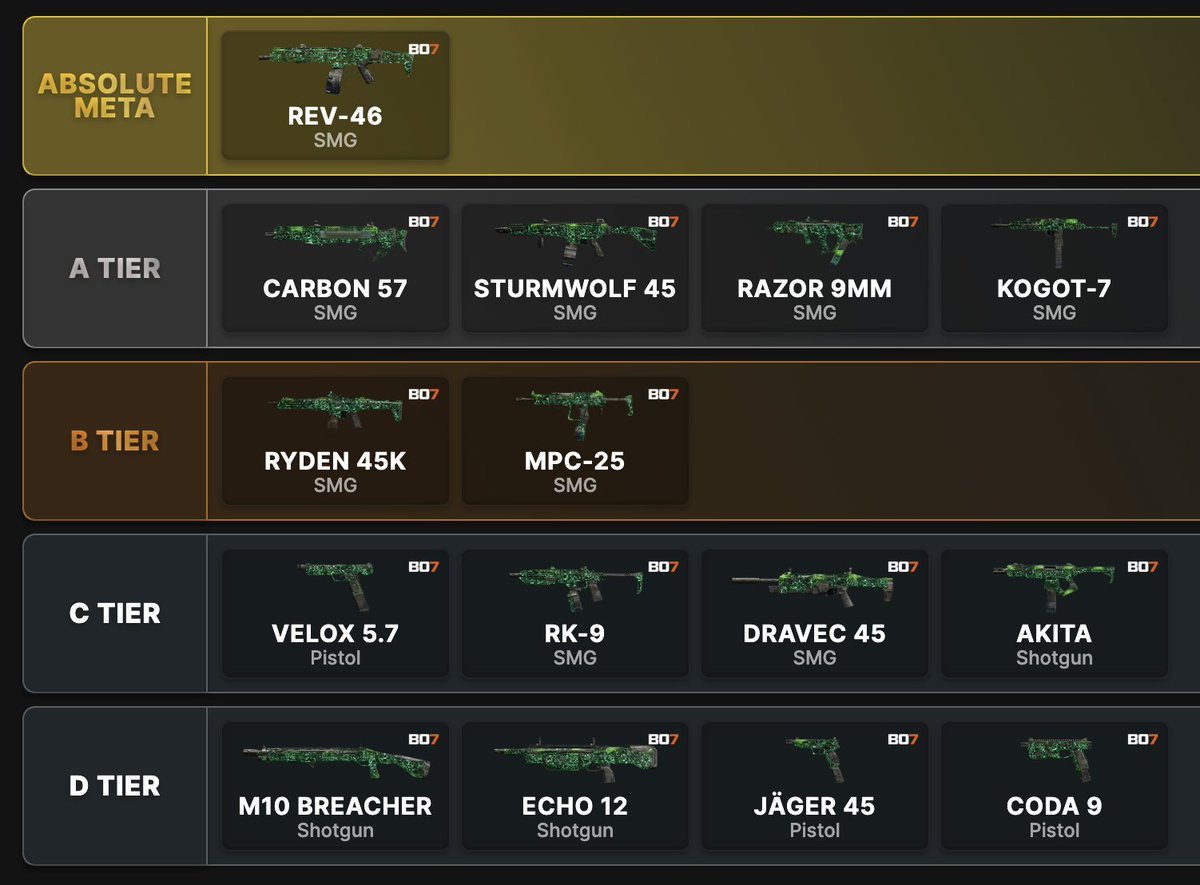 After one day of testing and playing with all SMGs, I finally figured ...