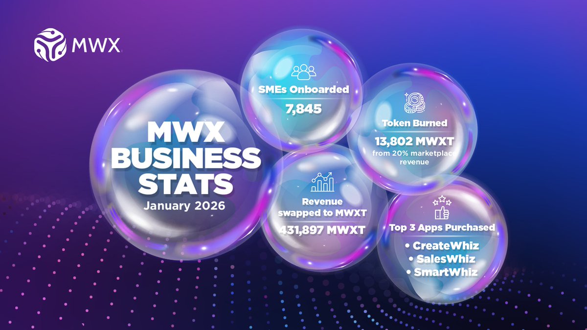 @mwx_ai wants to help small businesses use AI easily. Many small ...