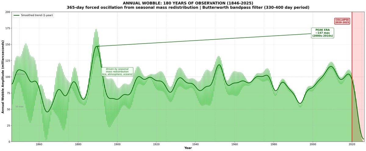 This chart does not show the Earth “breaking” or the core disconnecting ...