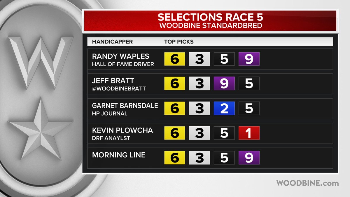 Friday, February 6th @WoodbineSB Races 5-8 Selections Randy Waples ...