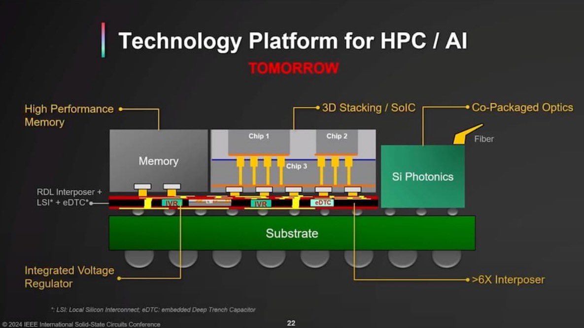 TSMC’s CoWoS advanced packaging capacity is set to expand significantly ...