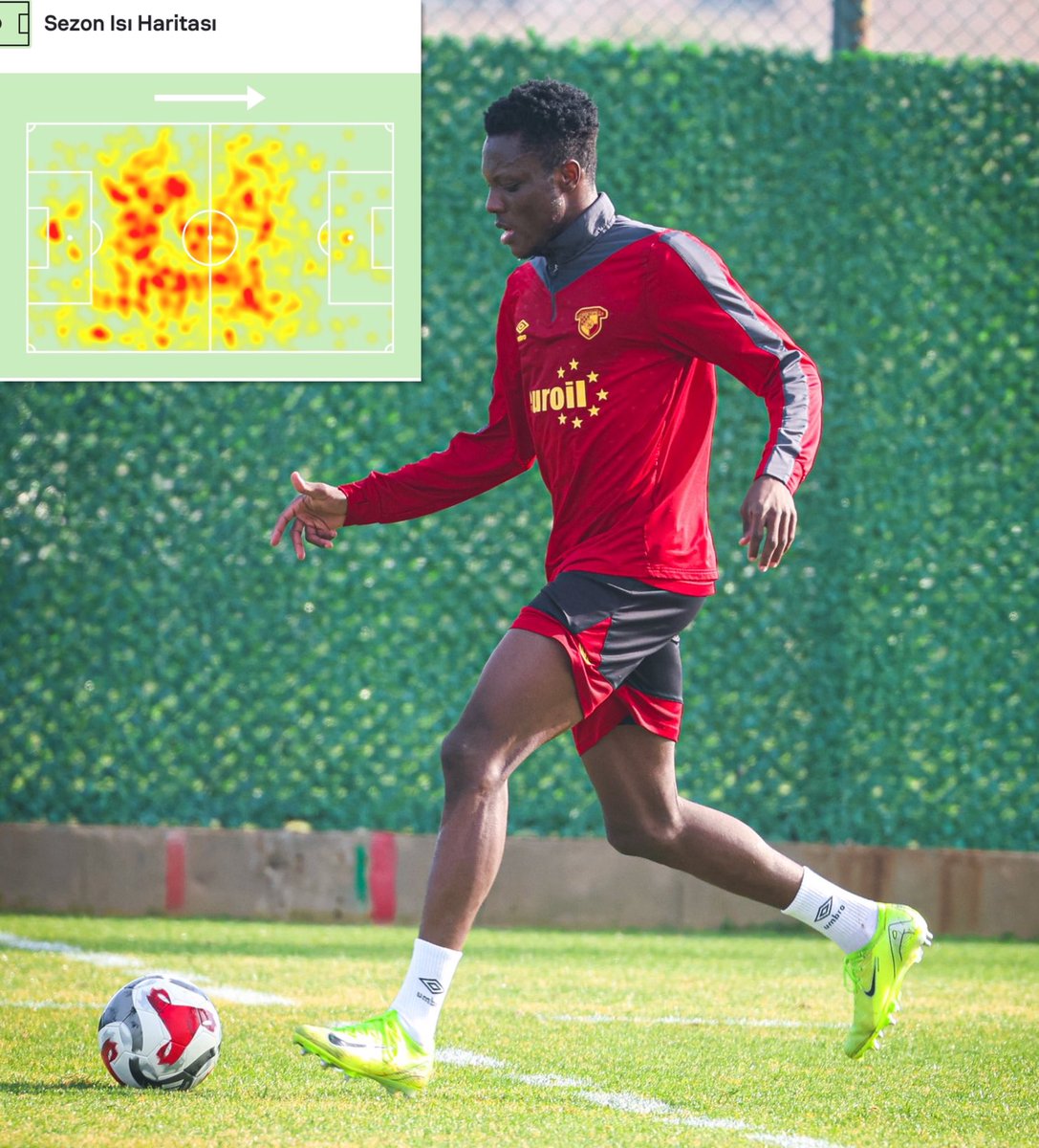 🇬🇭Musah Mohammed (24) 1,92m Ön libero Daha önce potansiyelinden ...