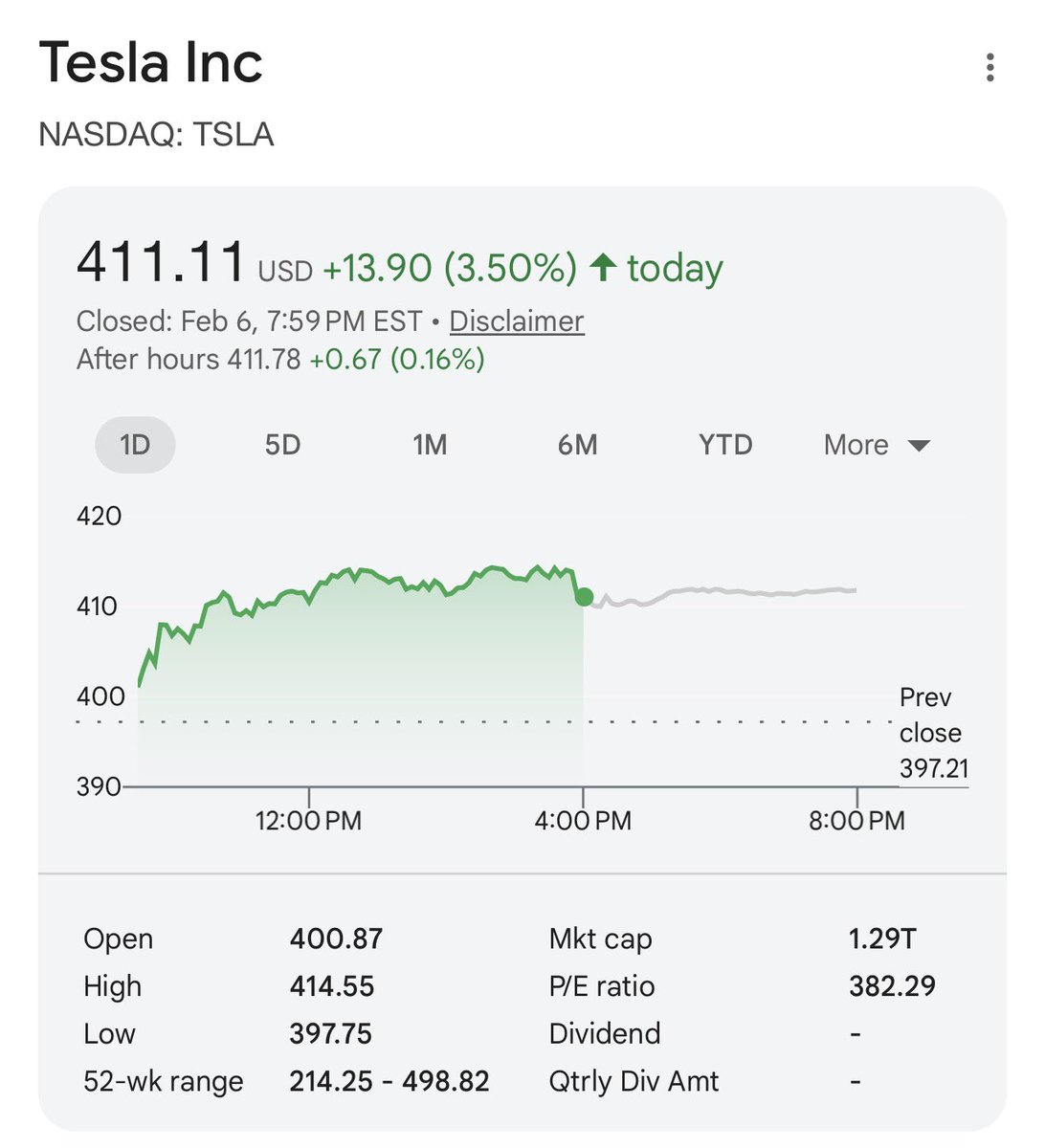 By early next year, $TSLA could be well into the low $1,000 range. Many ...