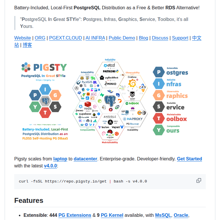 Distributed By Postgresql