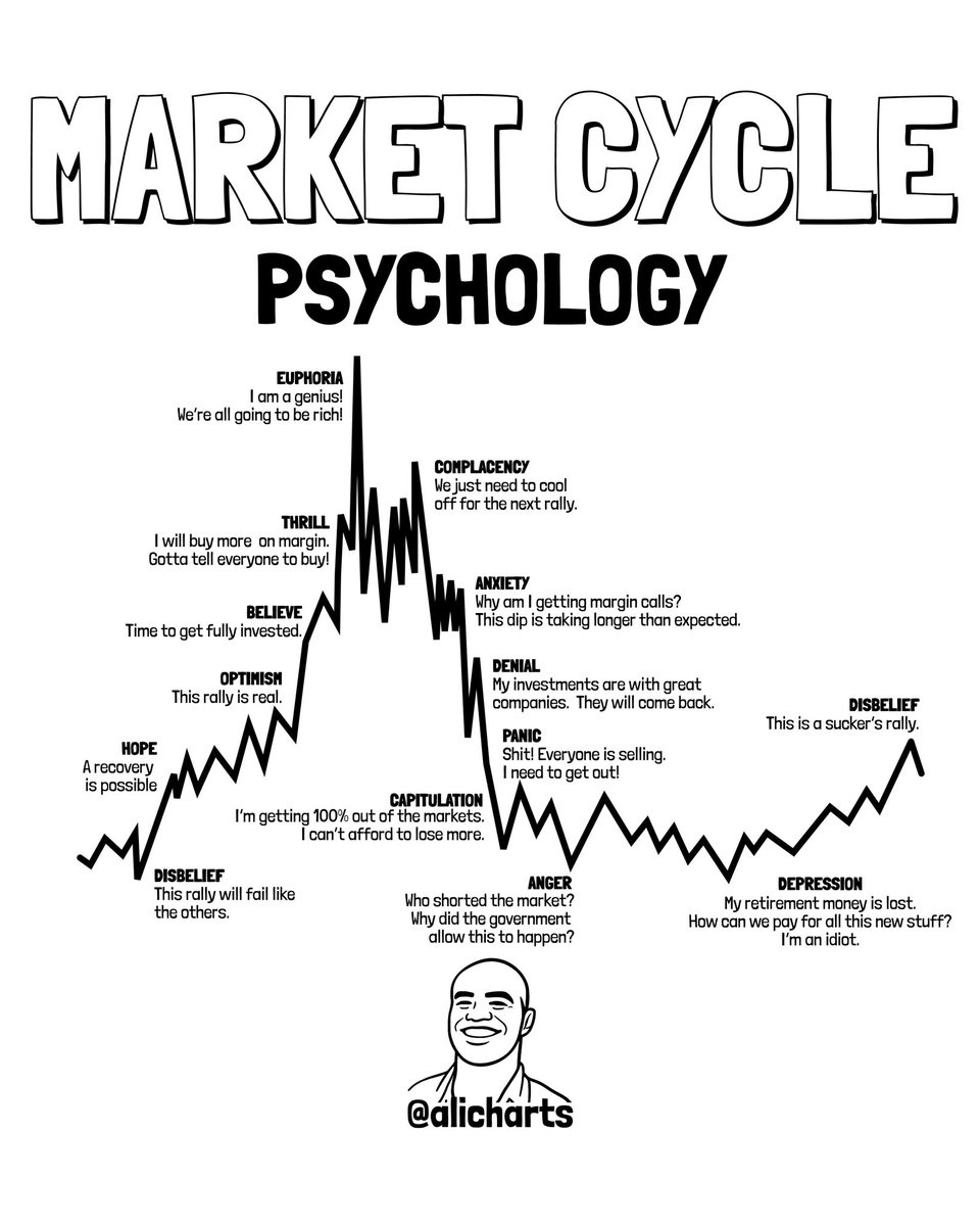 Post by Ali Charts on X: Denial…
