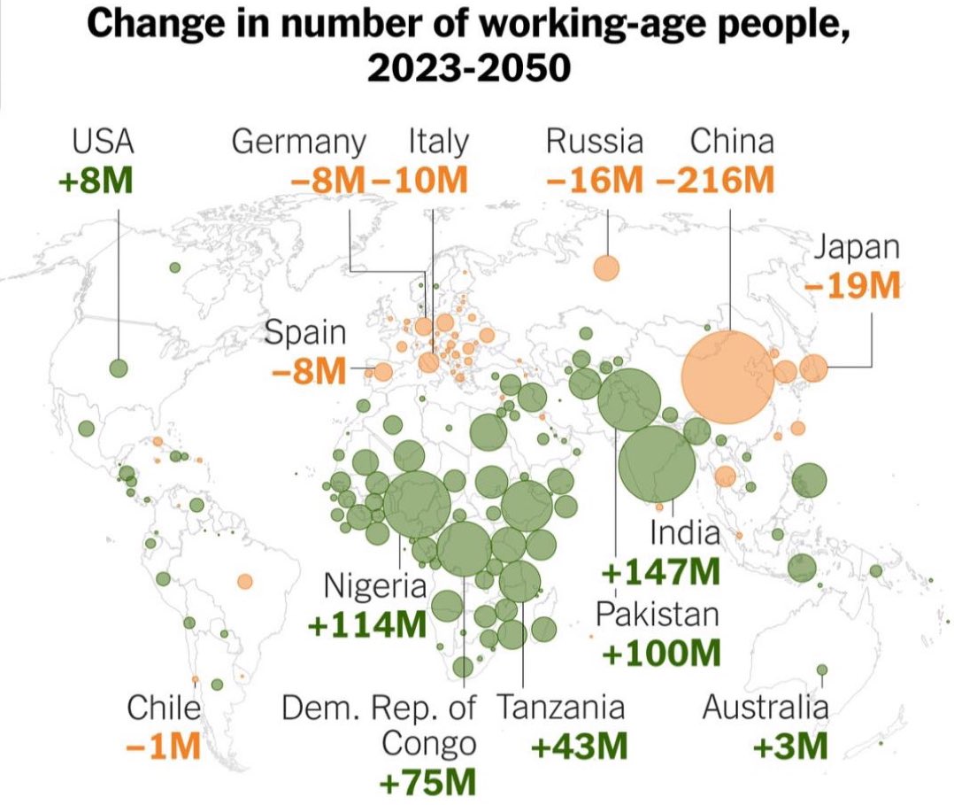 That’s an interesting overview. Demographics is destiny. The global ...