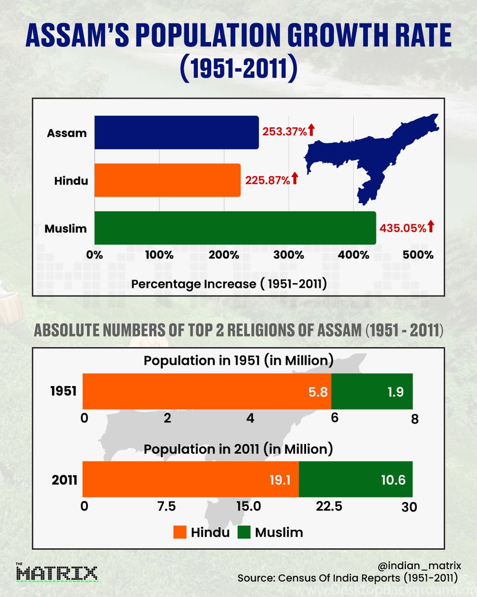 Demography is the quietest form of warfare. We audited 60 years of ...